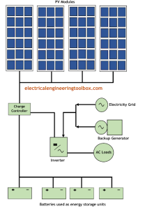 What is the Difference Between MTS and ATS? - ZHEJIANG YRO NEW ENERGY ...